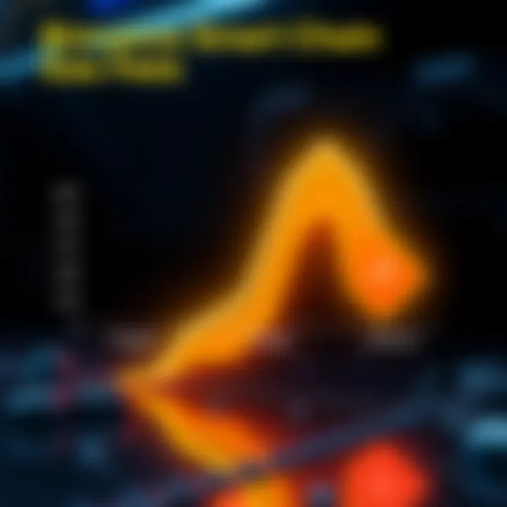 Why Are BSC Gas Fees Outpacing Other Blockchain Chains? - DigiTokio